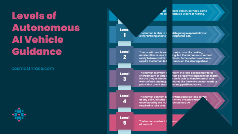 Levels of Autonomous AI Vehicle Guidance | Cosmos Thrace